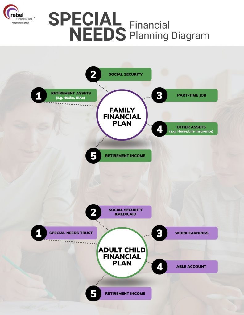 Special Needs Planning for a Secure Future | rebel Financial