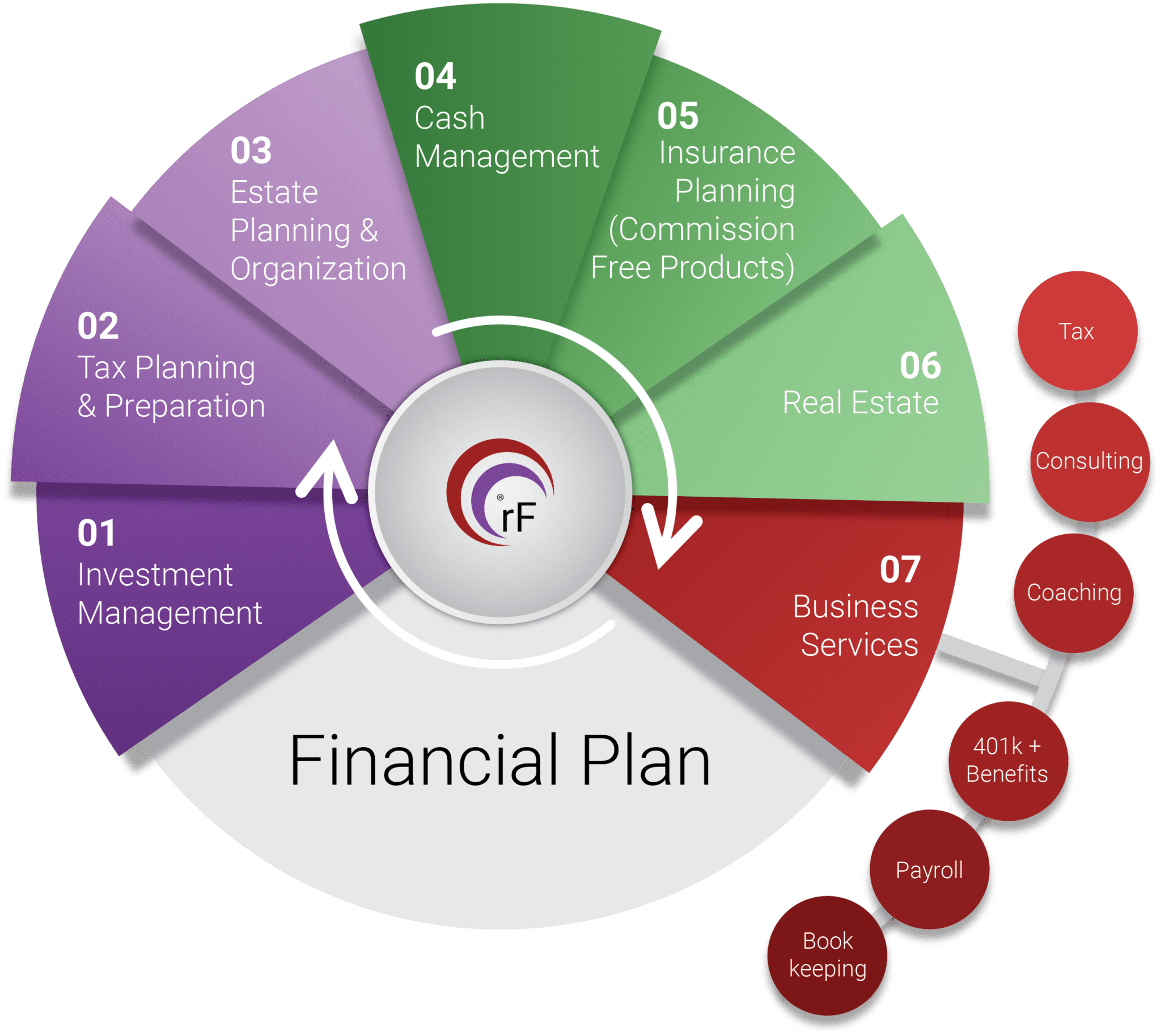 Expert Financial Planning for Your Future | rebel Financial